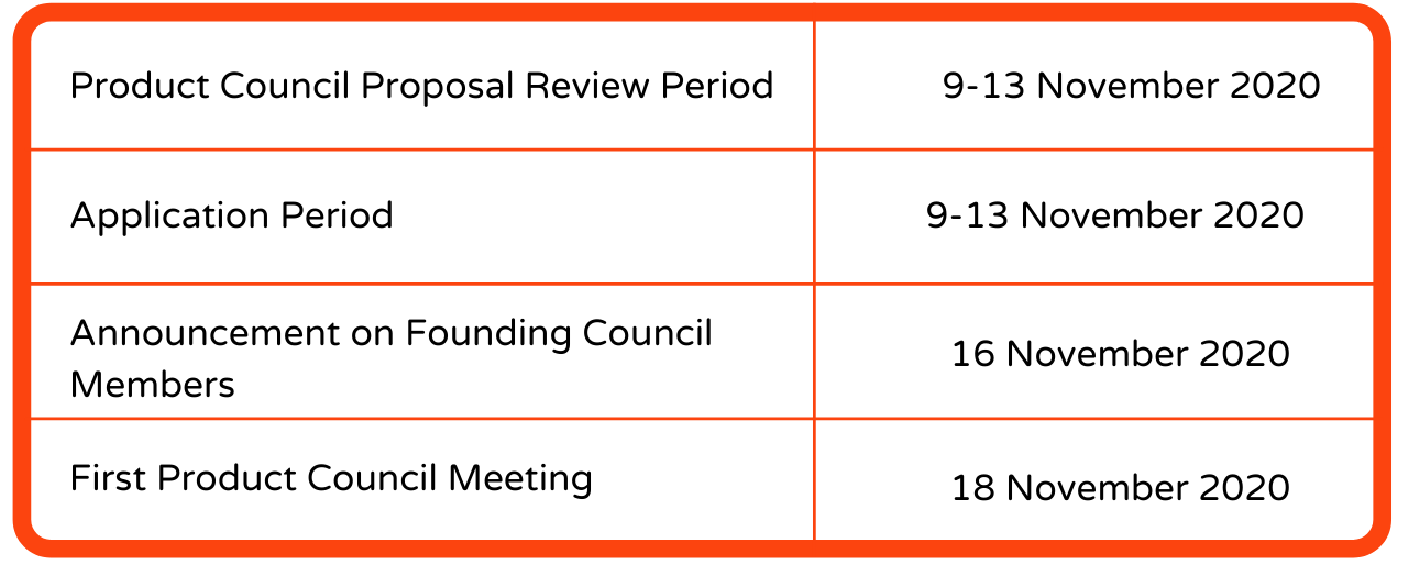 Mojaloop Product Council - Mojaloop